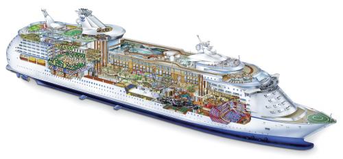 Cruise Ship Cutaway - MyConfinedSpace