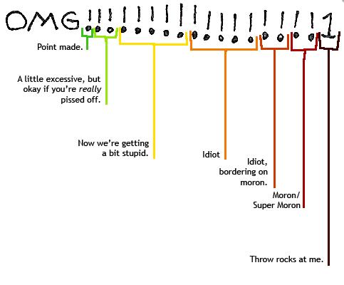 OMG - Point made - MyConfinedSpace
