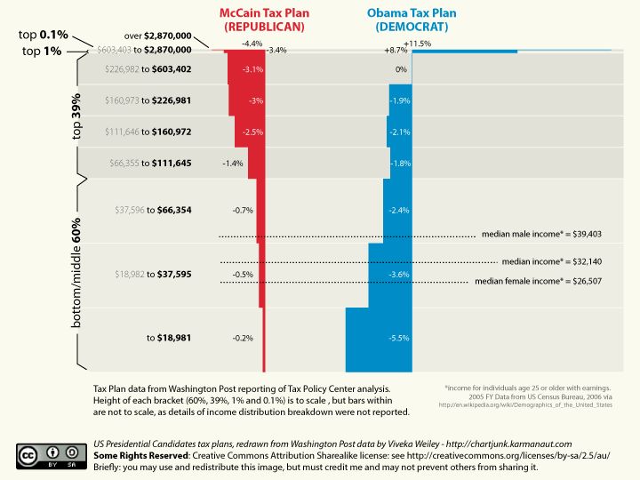 Tax Plans of the USA - MyConfinedSpace