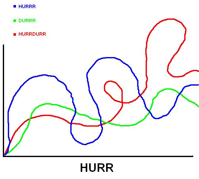 hurr vs durr vs hurrdurr - MyConfinedSpace