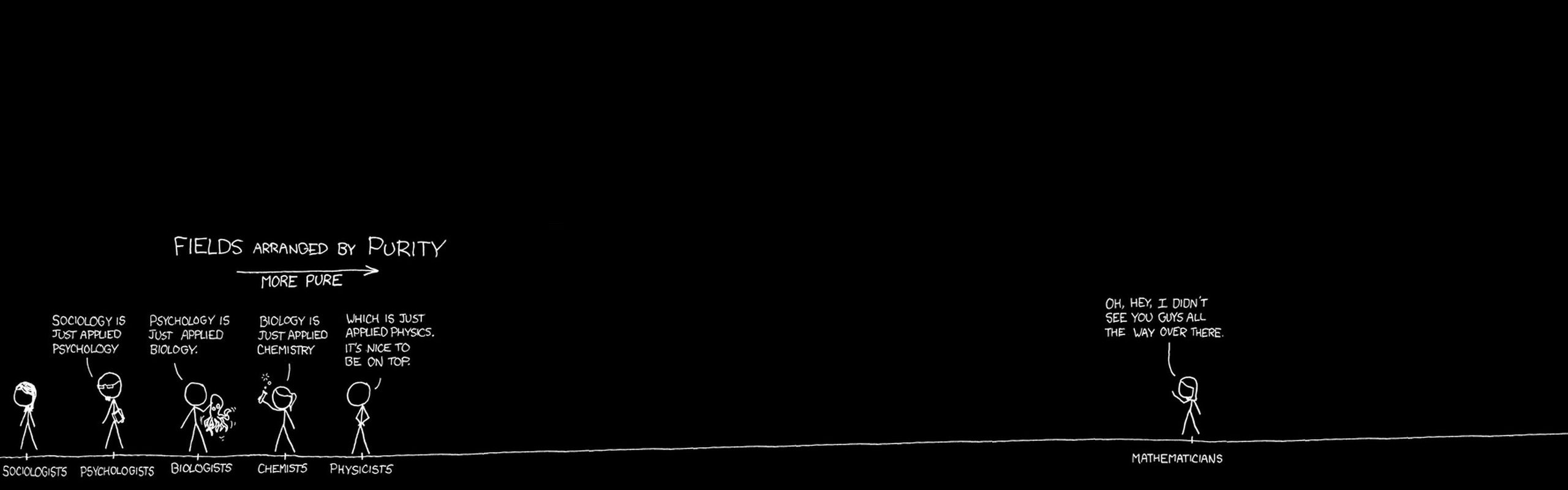 scientific fields arranged by purity - MyConfinedSpace