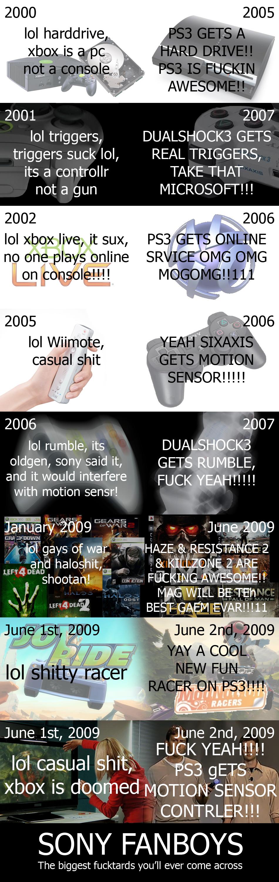 sony fanboys - MyConfinedSpace