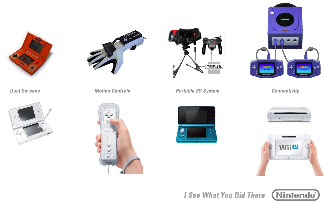 nintendo history - MyConfinedSpace