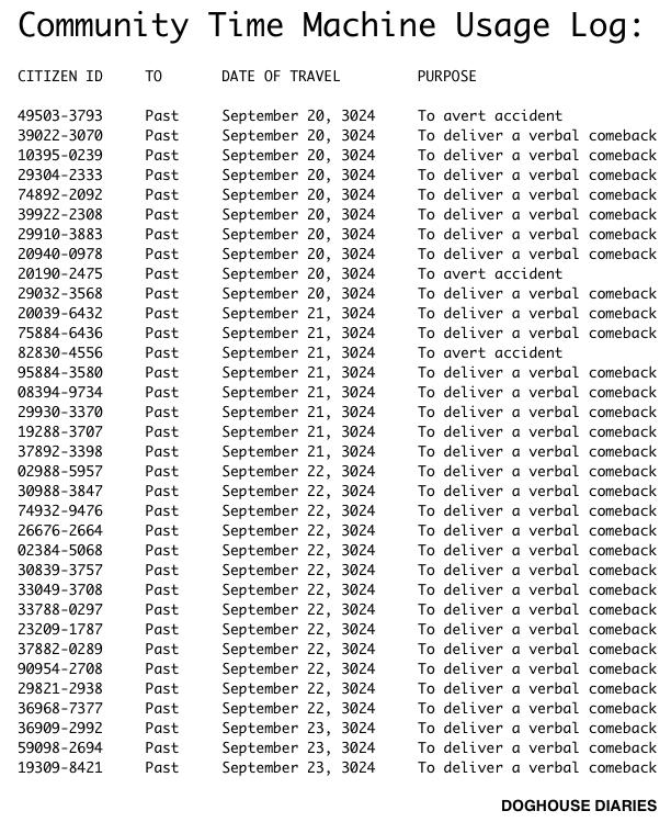 community time machine usage log - MyConfinedSpace