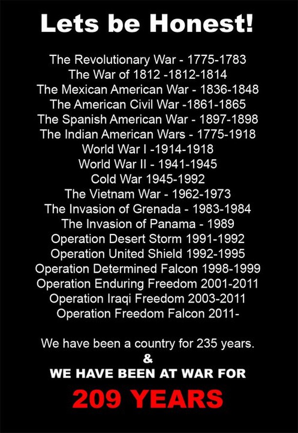 the USA has been at war for 209 years - MyConfinedSpace