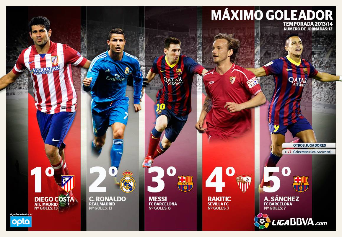 maximo goleador « MyConfinedSpace