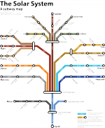 solar system delta v map - MyConfinedSpace