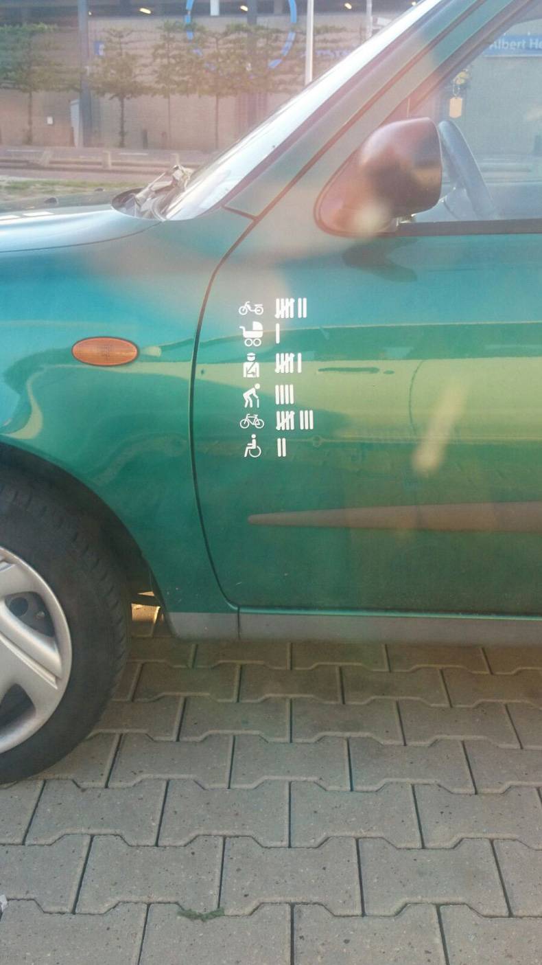 Car points - MyConfinedSpace