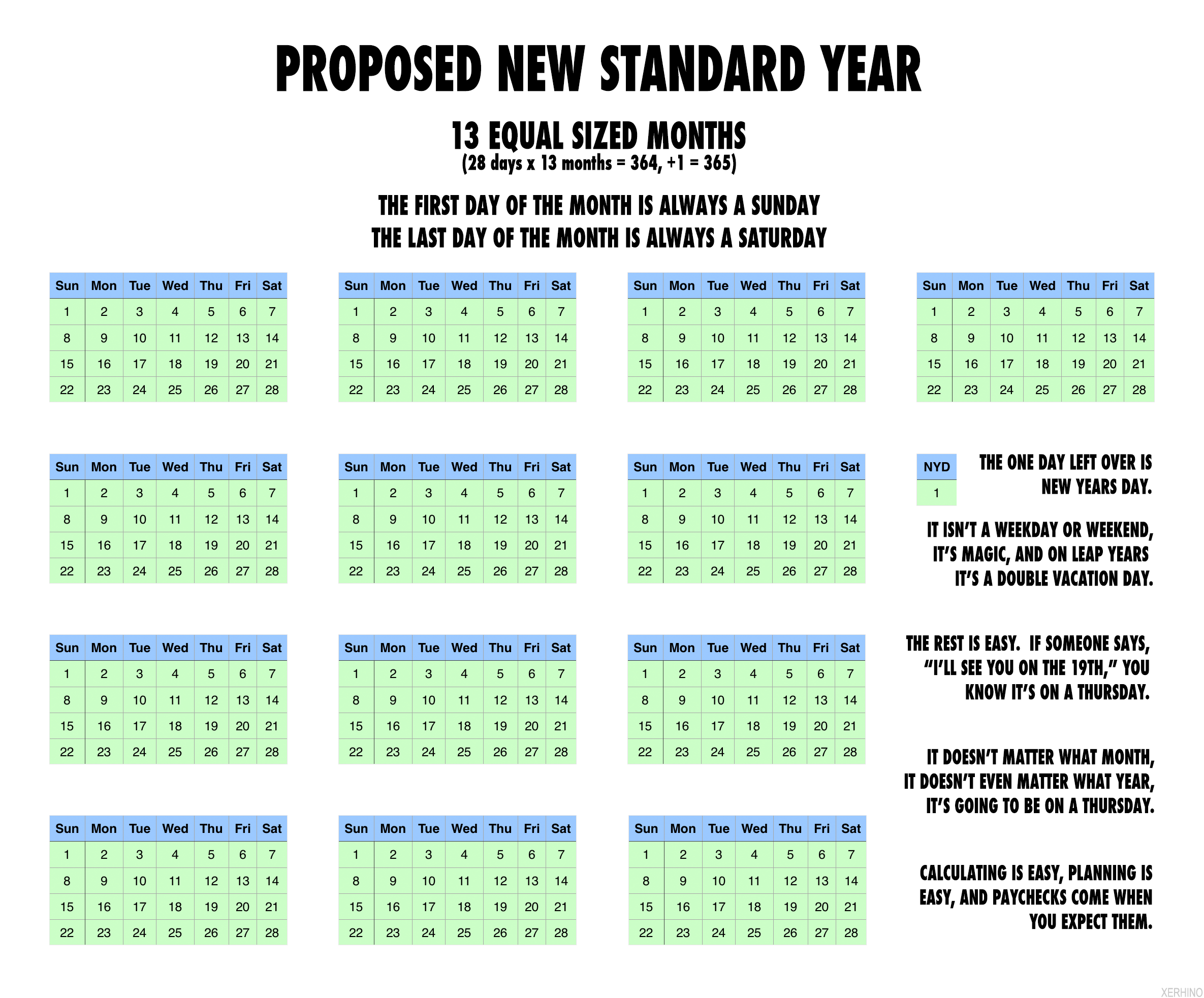 proposed new standard year - MyConfinedSpace