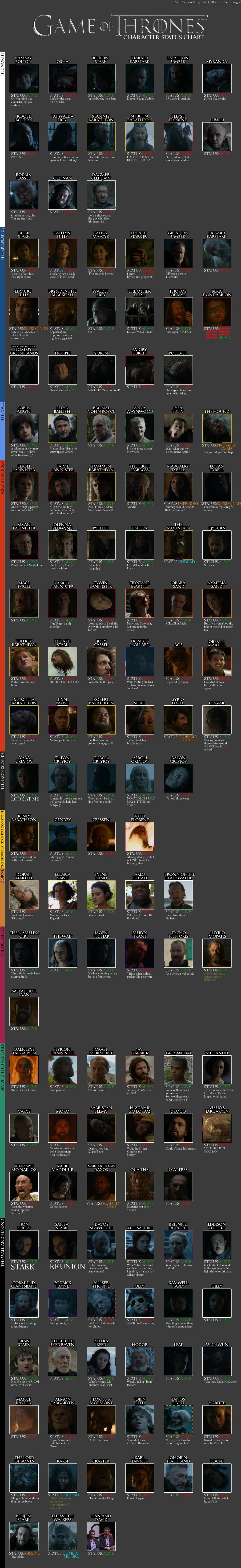GoT cheat sheet - MyConfinedSpace