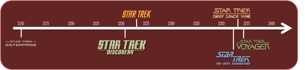 Star Trek Timeline - MyConfinedSpace