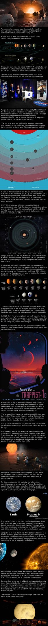NASA Infographic - MyConfinedSpace