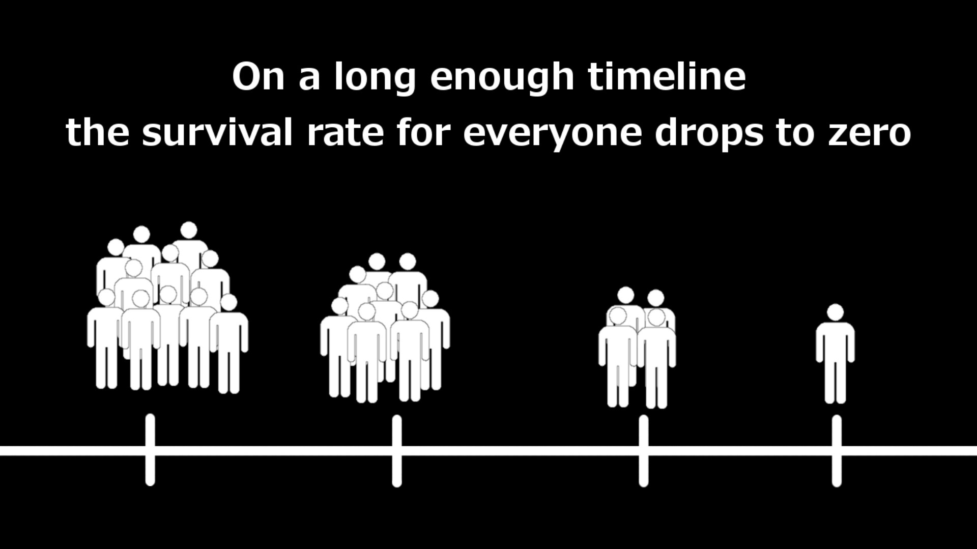 zero survival rate - MyConfinedSpace