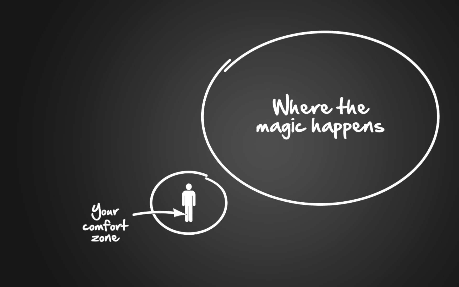 The Magic happens outside of your comfort zone - MyConfinedSpace