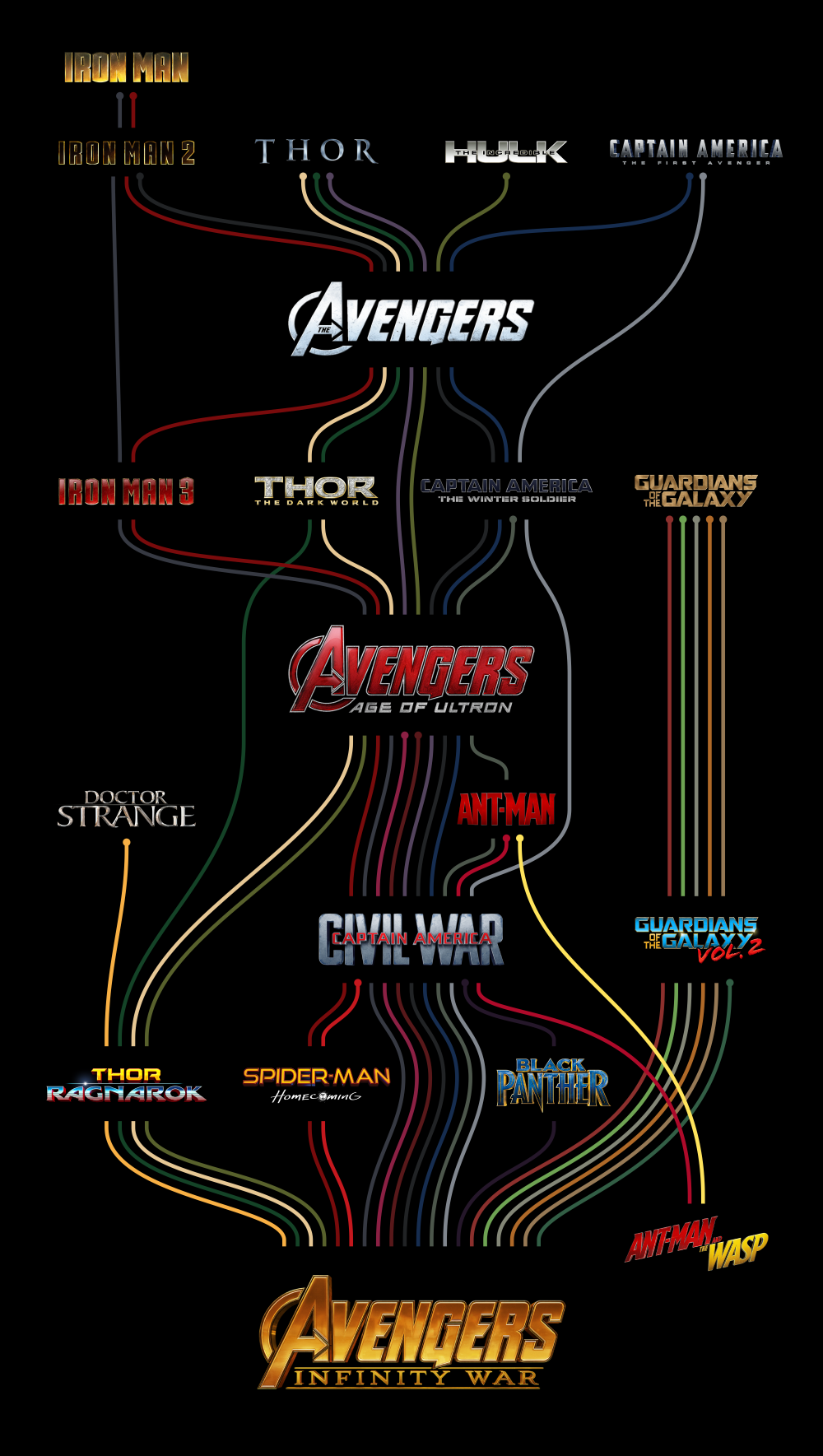 MCU Character Path - MyConfinedSpace