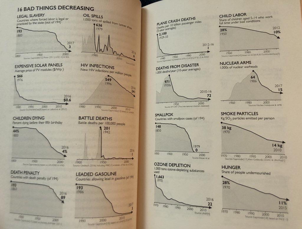 Sixteen Positive Stats - MyConfinedSpace