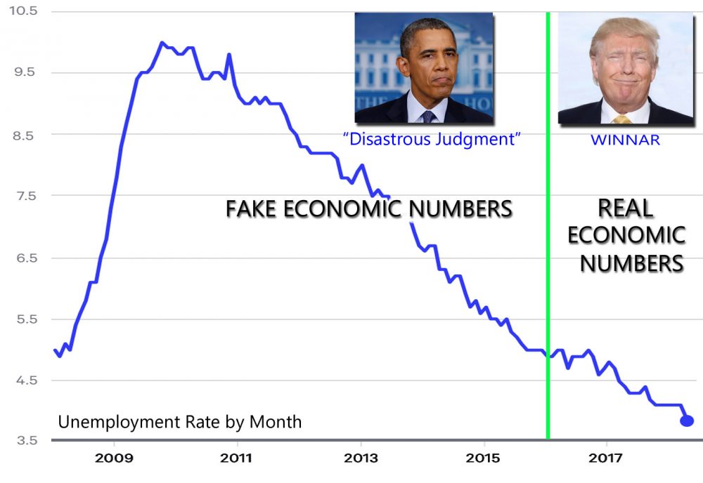 Real vs Fake economic numbers - MyConfinedSpace