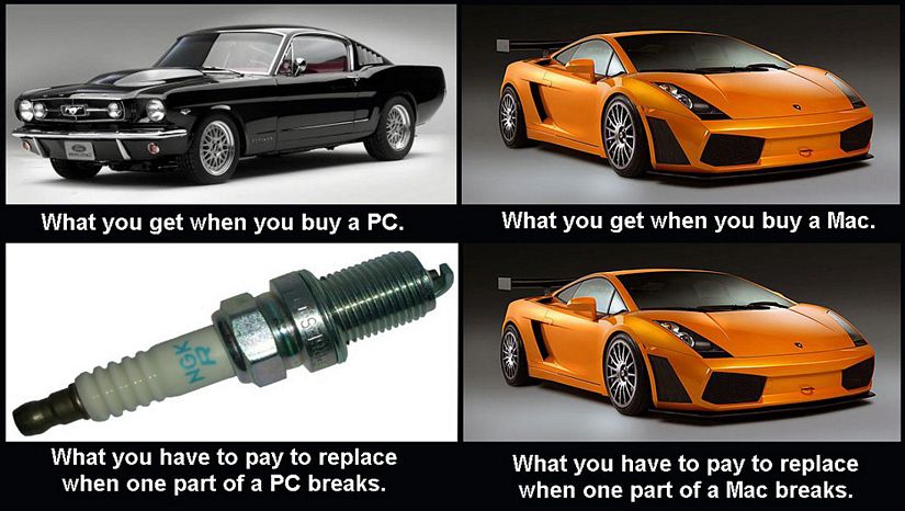 PC vs Mac Cars - MyConfinedSpace
