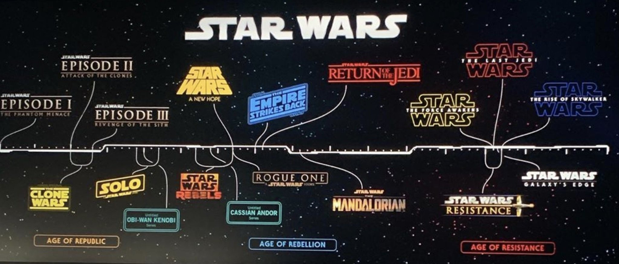 Star Wars Movie and Television Timeline - MyConfinedSpace