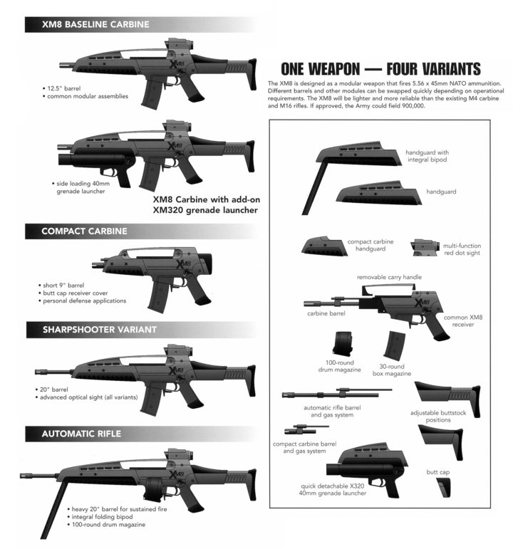 one weapon – four variants - MyConfinedSpace