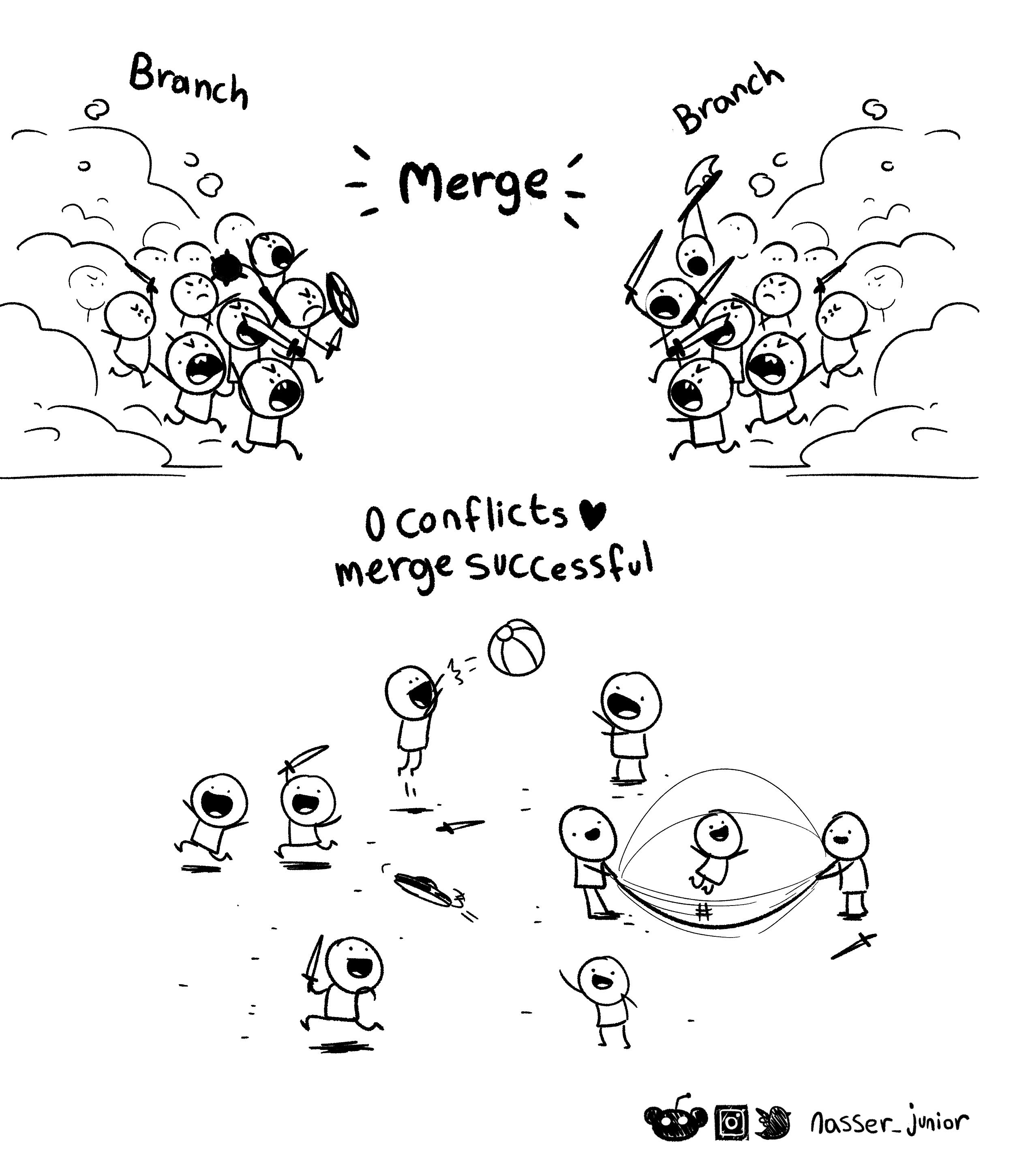 Merge - MyConfinedSpace