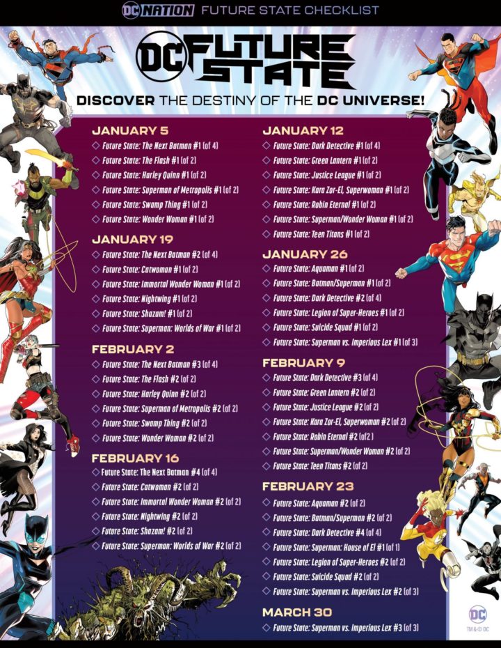 DC NATION FUTURE STATE CHECKLIST - MyConfinedSpace