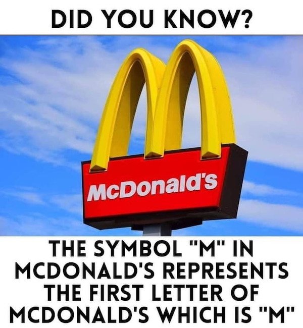 Did you know M Is word first letter - MyConfinedSpace