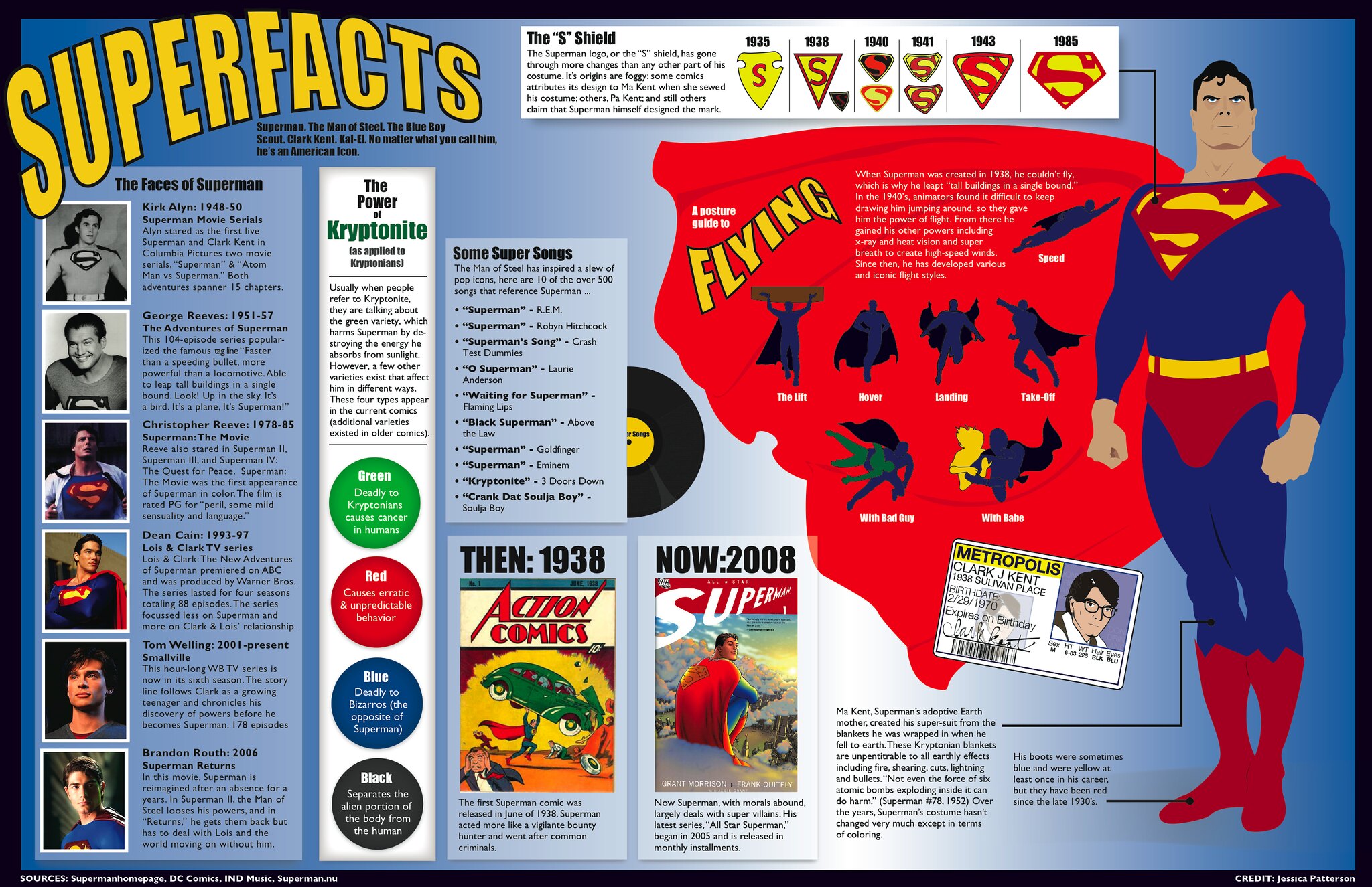 Superfacts - MyConfinedSpace