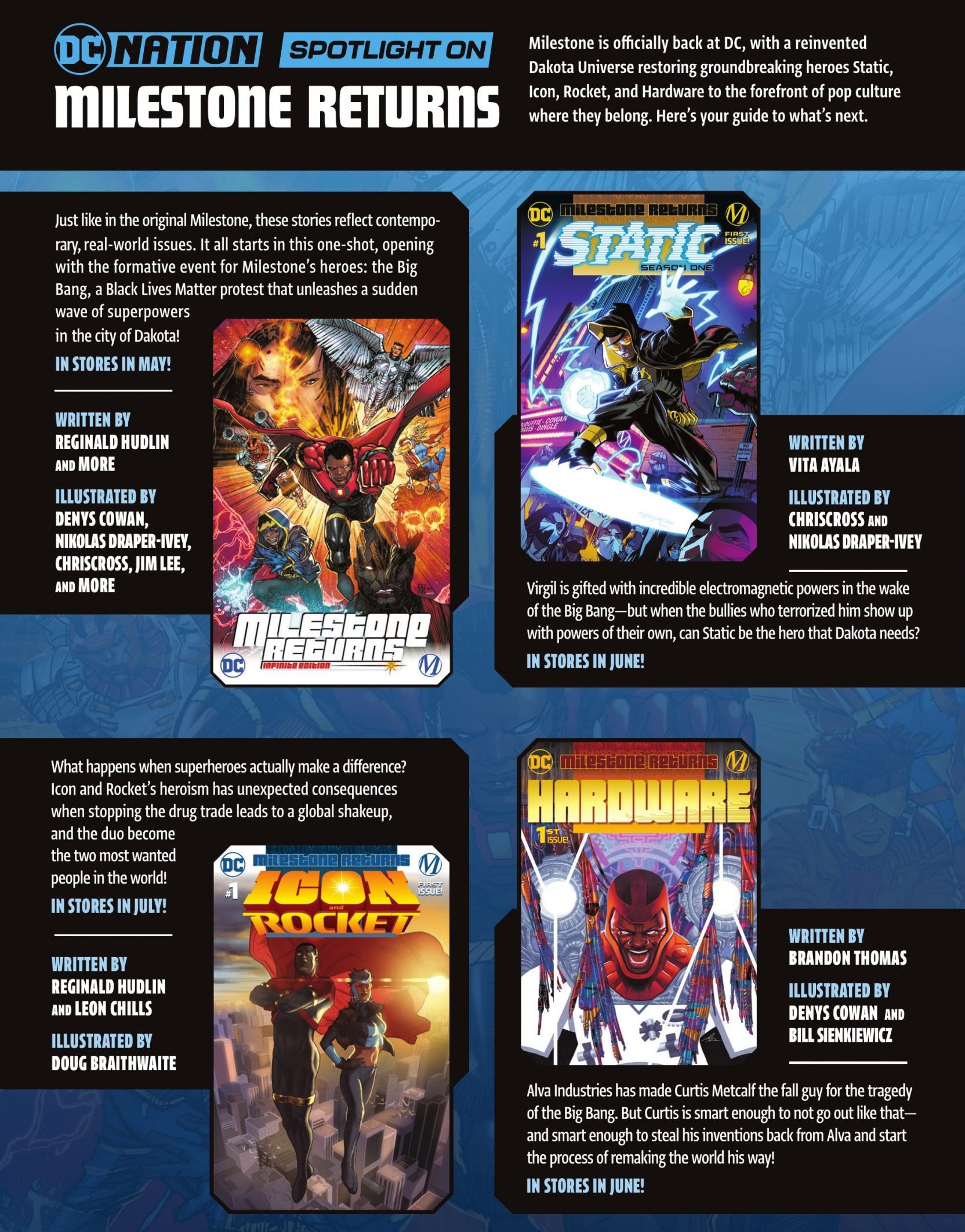 Milestone Returns - MyConfinedSpace