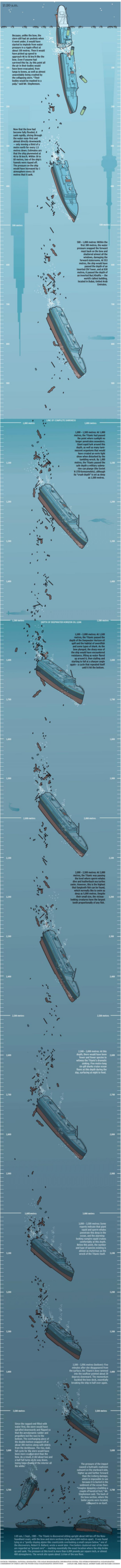 A visual timeline of the titanic sinking - MyConfinedSpace