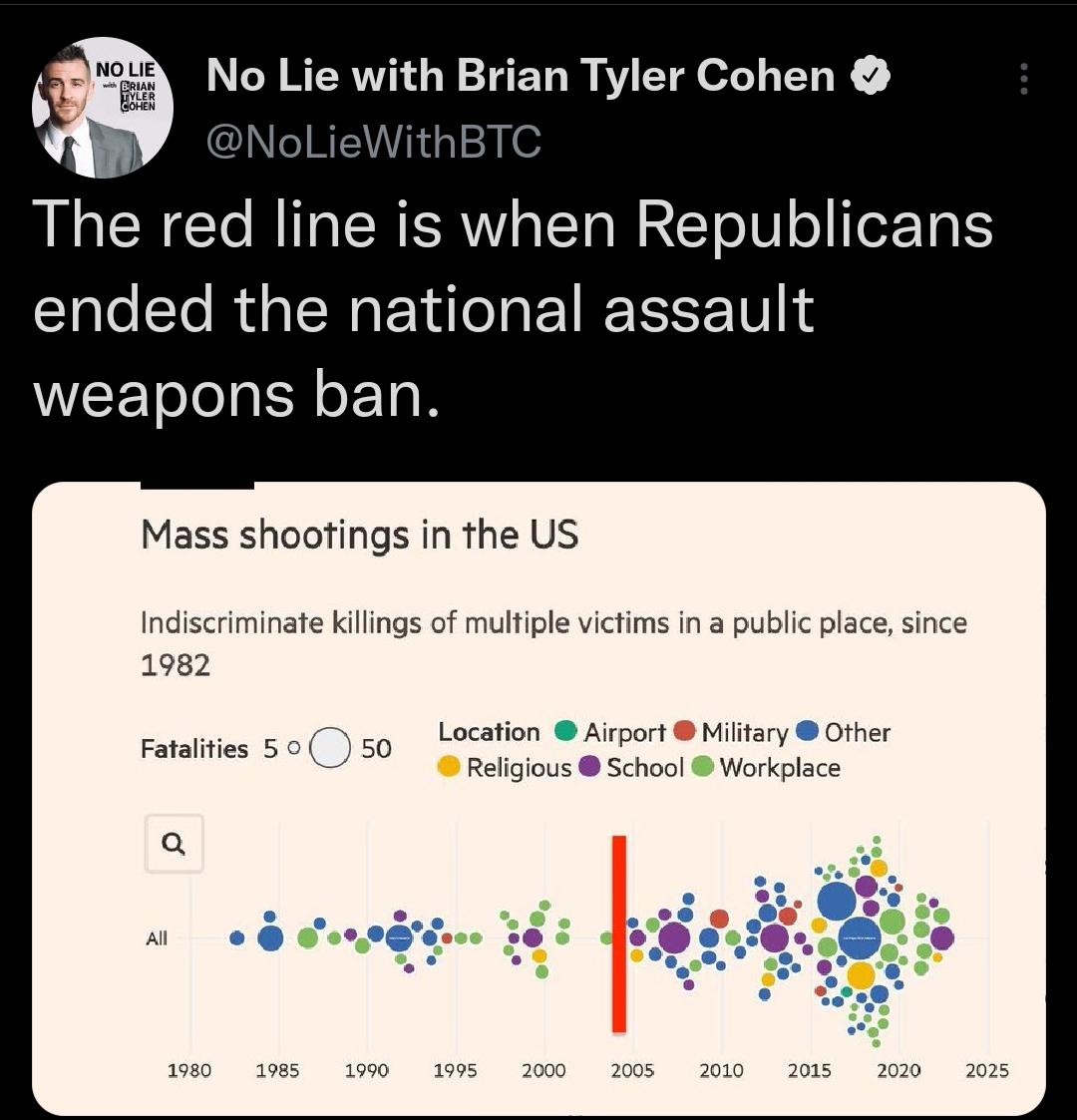 The Red Line - MyConfinedSpace