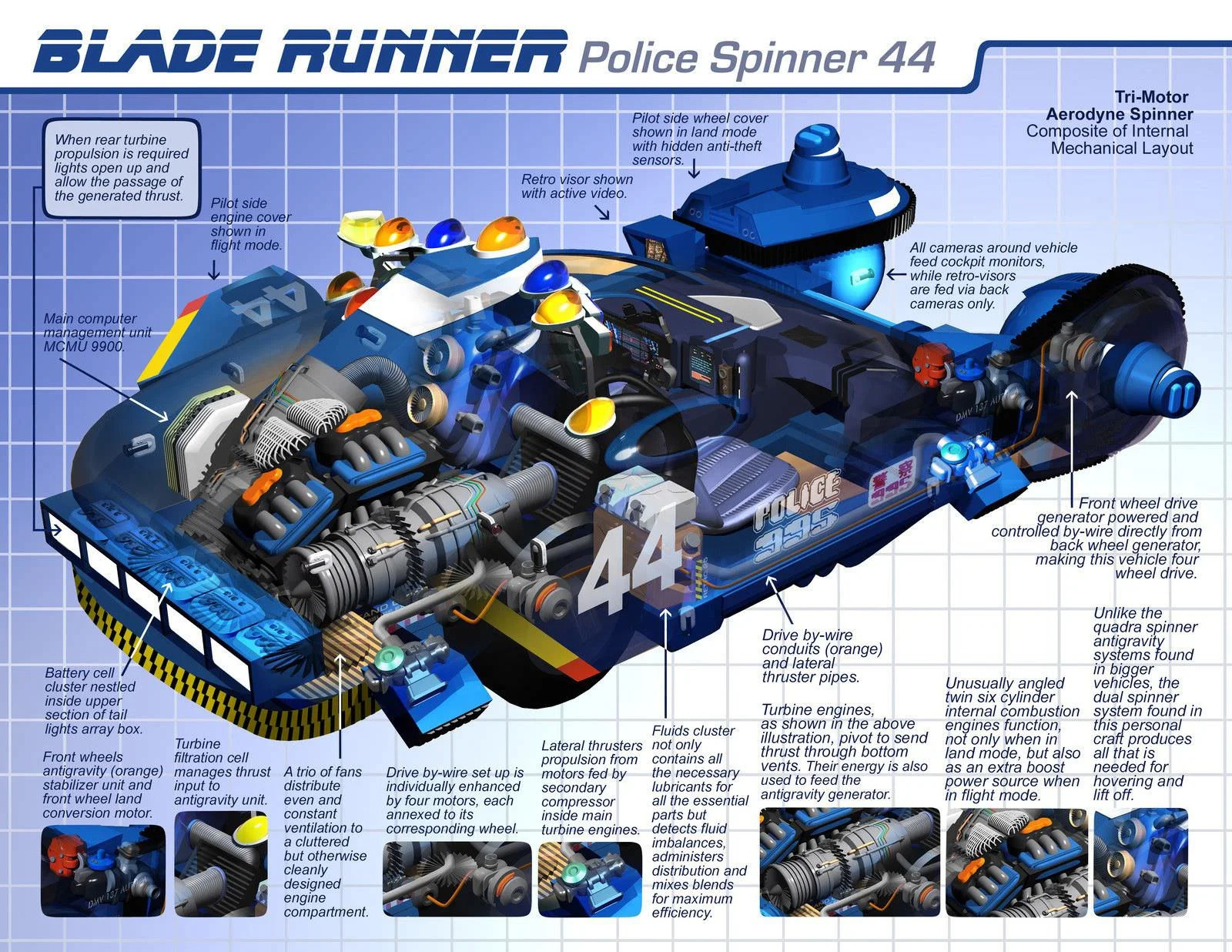 Blade Runner (1982) Police Spinner cutaway - MyConfinedSpace