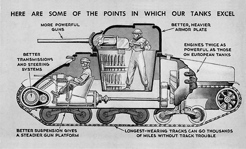 “Here are some points in which our tanks (U.S.) excel” – United States ...