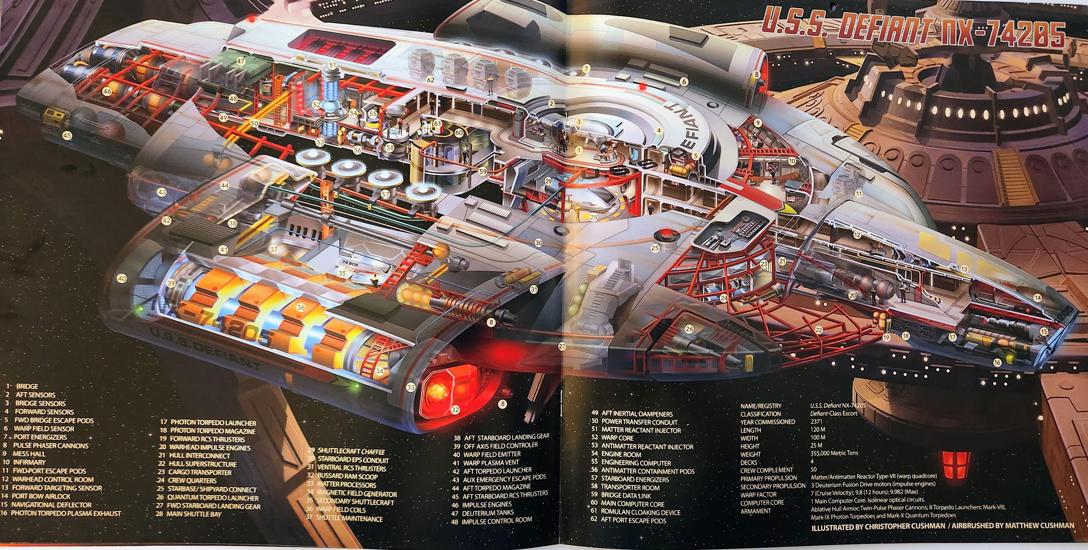 USS Defiant cutaway from 2023 Ship of the Line Calendar - MyConfinedSpace