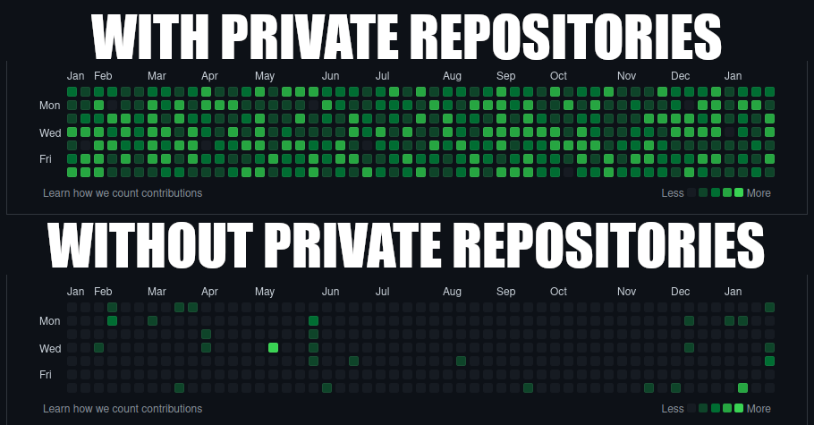 Why didn’t they hire you? Did you send them your Github? | Me: Yes, but ...