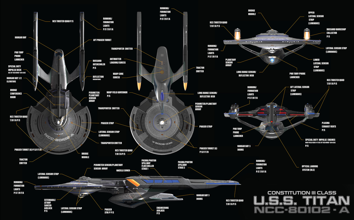 USS Titan - MyConfinedSpace