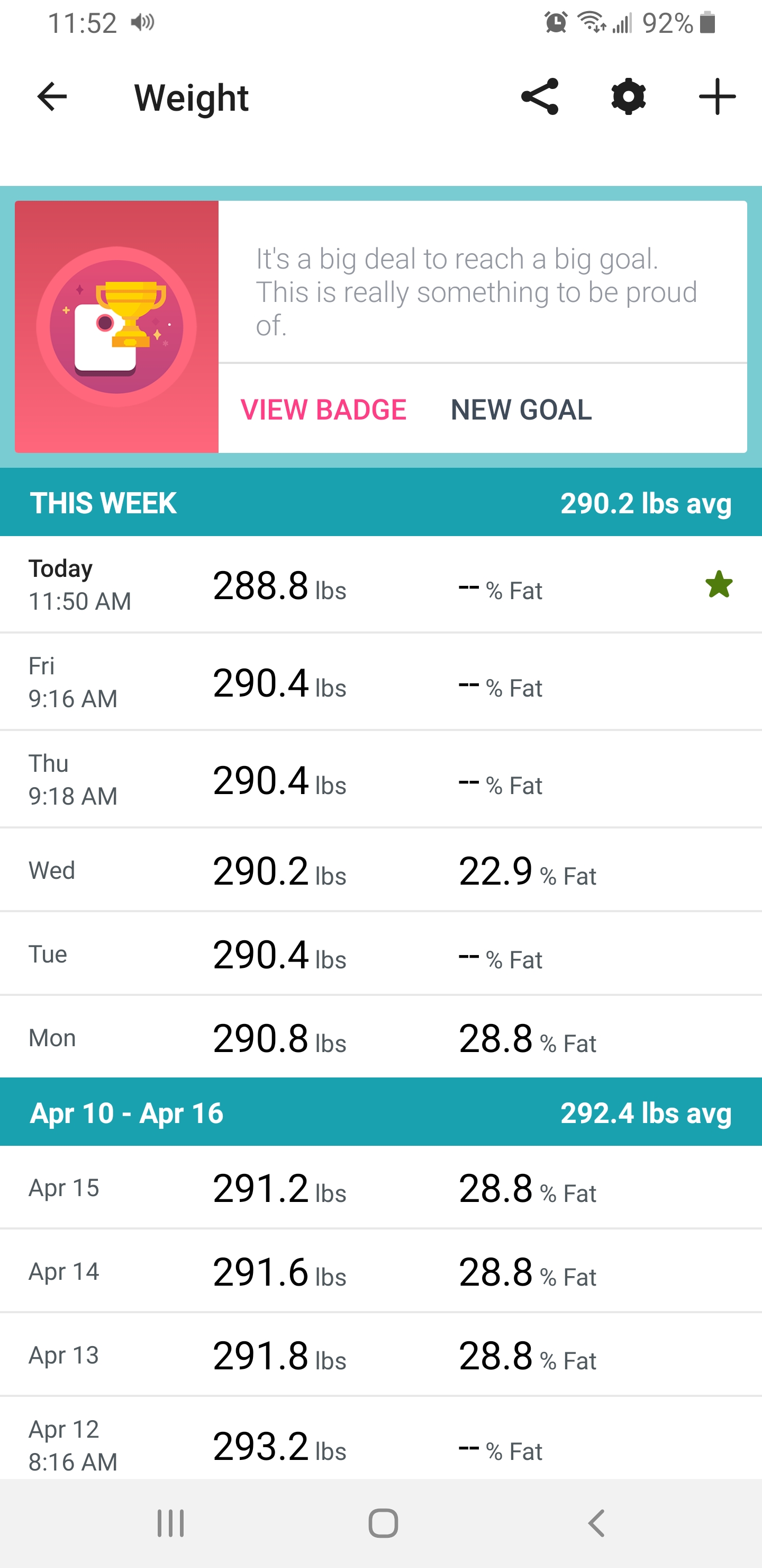 I’ve lost about 40 pounds and am now under 290! - MyConfinedSpace
