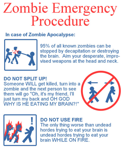 ZOMBIE EMERGENCY PROCEDURE - MyConfinedSpace