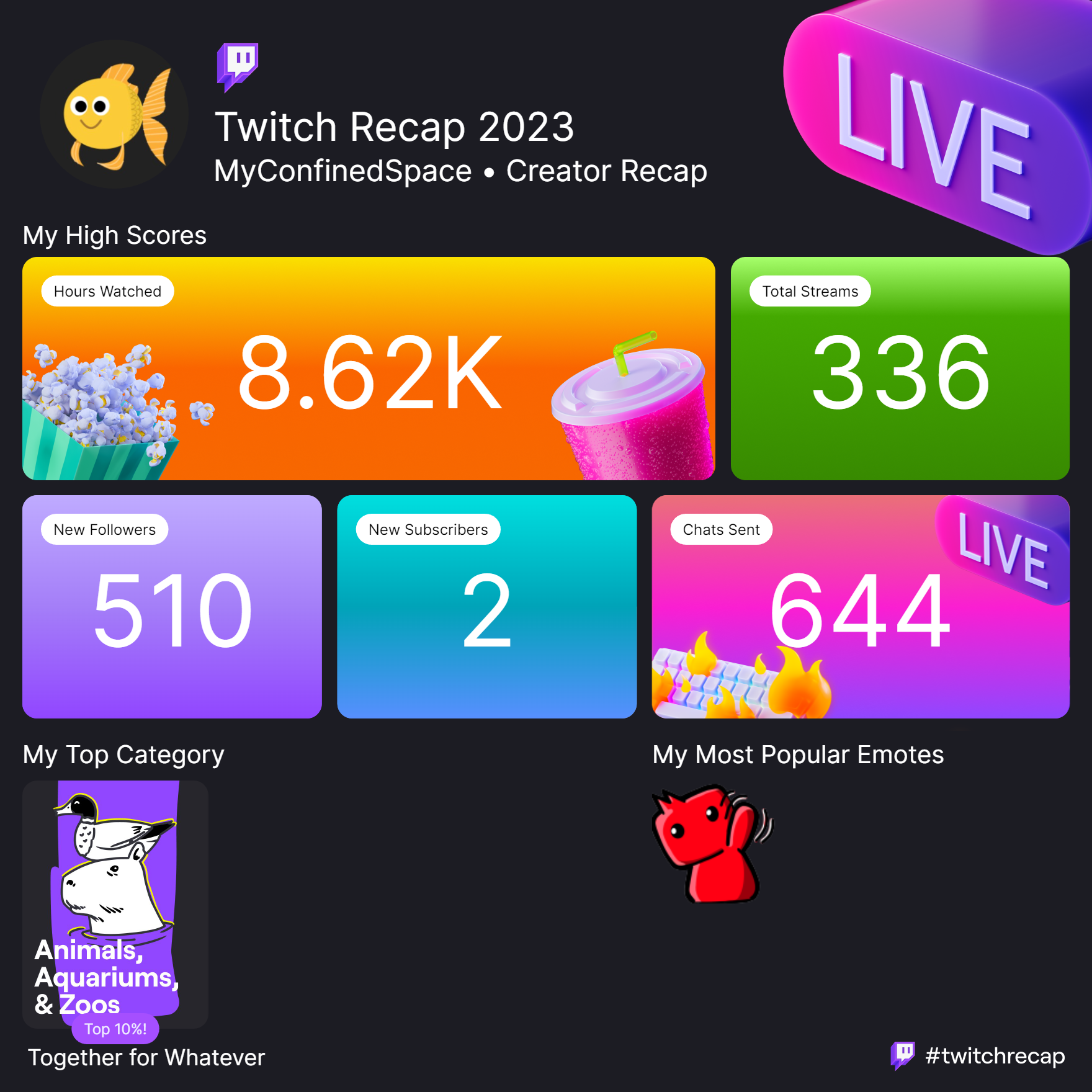 MCS 2023 Twitch Recap - MyConfinedSpace