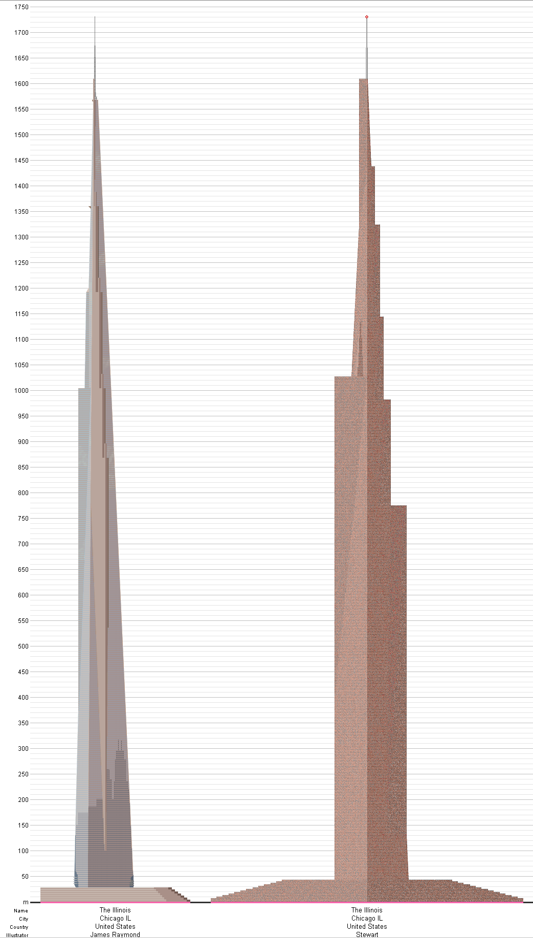 Frank Lloyd Wright’s mile-high tower - MyConfinedSpace