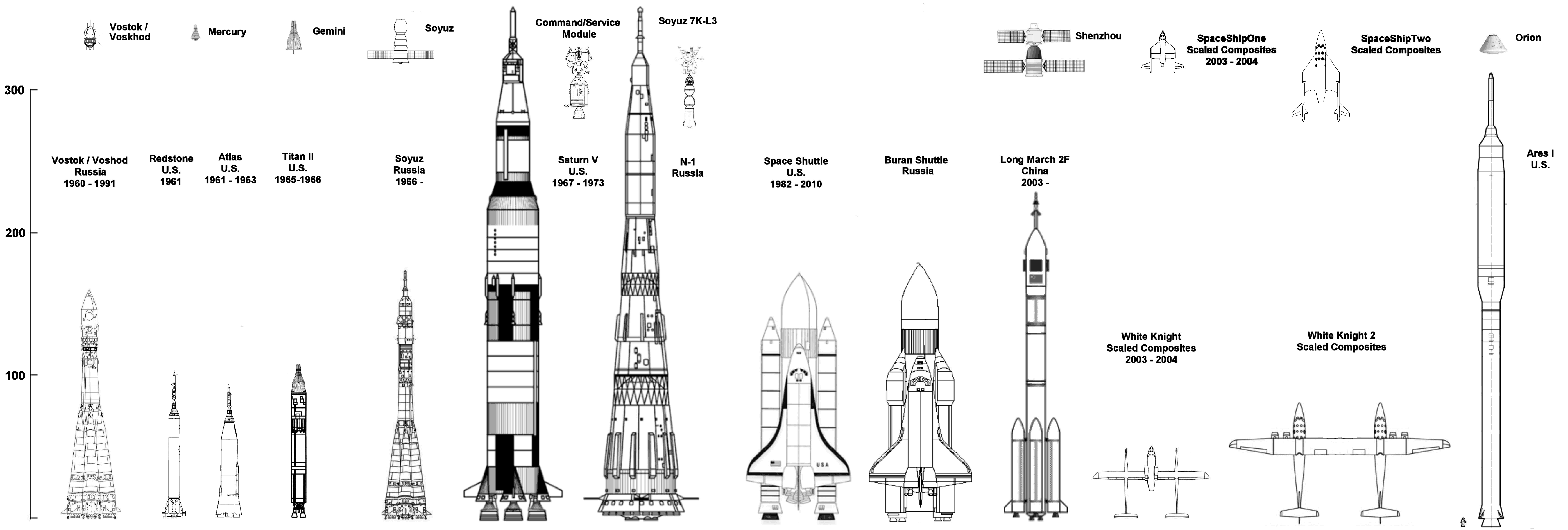 space ship diagram « MyConfinedSpace
