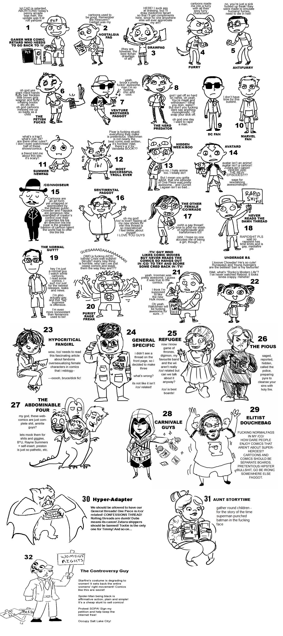 comicon types - MyConfinedSpace