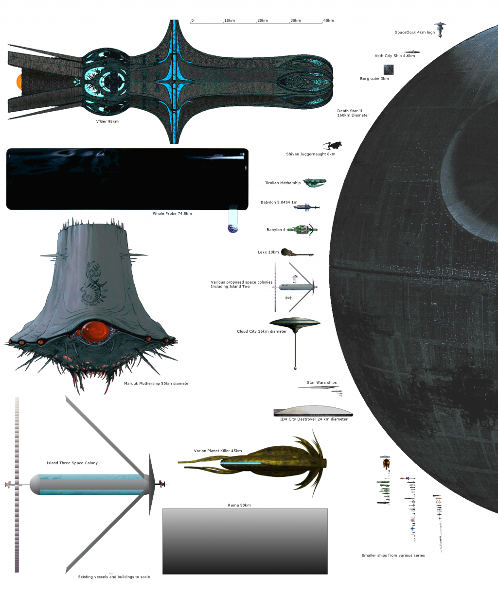 Some space ship / station sizes | MyConfinedSpace