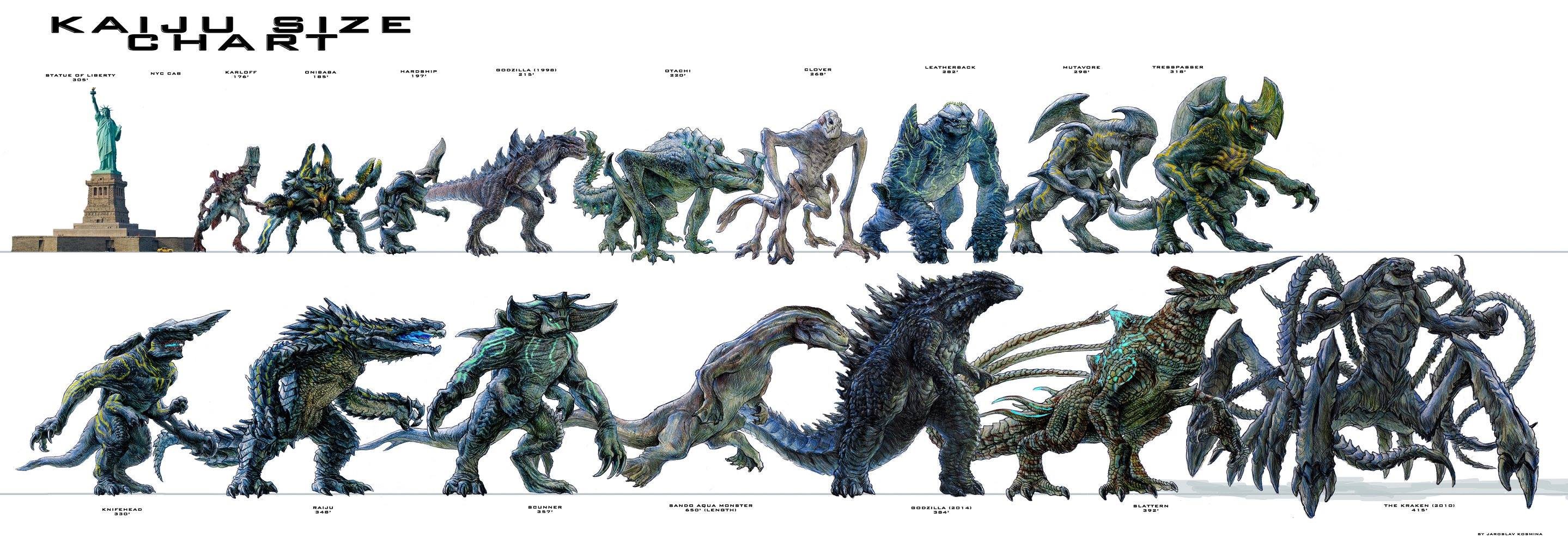 Big monster chart « MyConfinedSpace