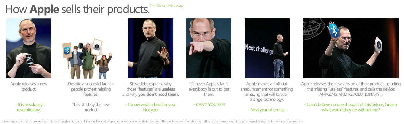 How Apple sells their products - MyConfinedSpace