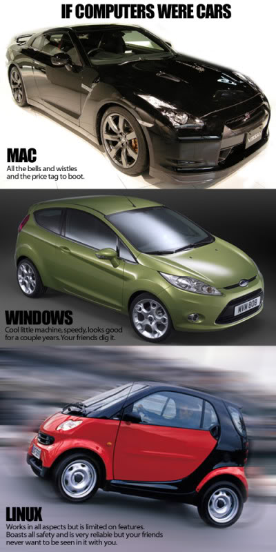 If Computers were cars - MyConfinedSpace