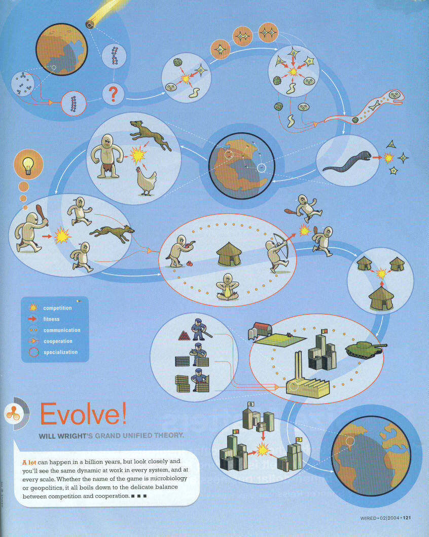 Evolve! - MyConfinedSpace