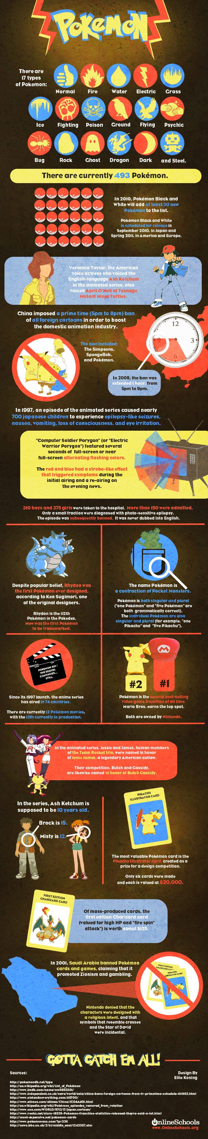 Poké fact sheet - MyConfinedSpace