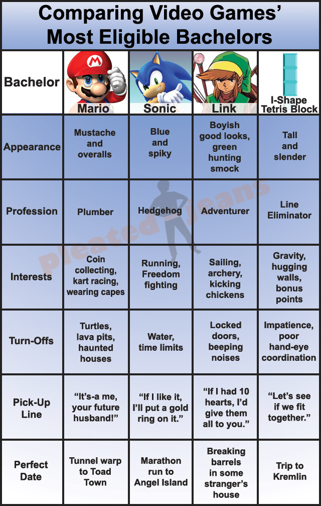 Comparing video game bachelors - MyConfinedSpace