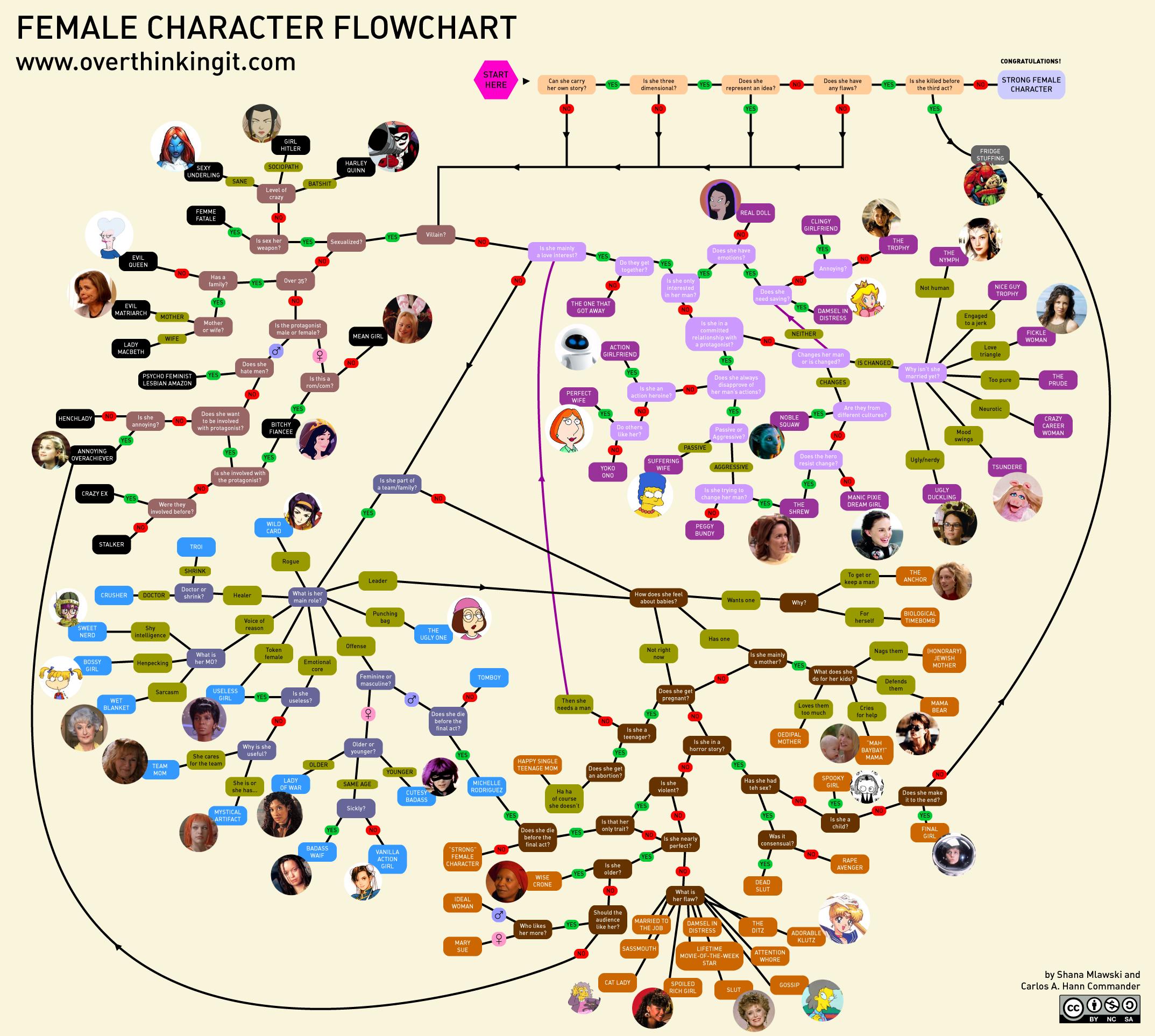 female flow chart - MyConfinedSpace